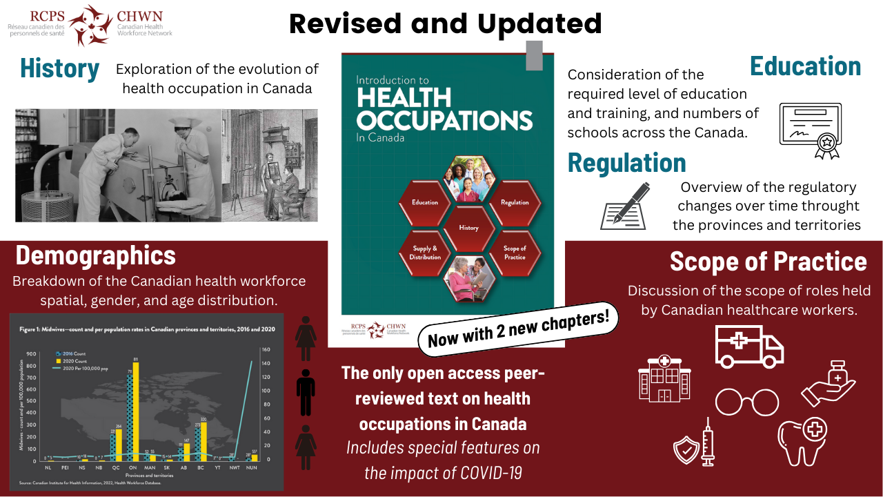 Infographics & Posters - RCPS-CHWN